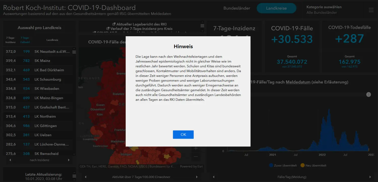 Corona-Zahlen Deutschland heute aktuell: Was sagt das RKI am 10.01.2023? | swp.de