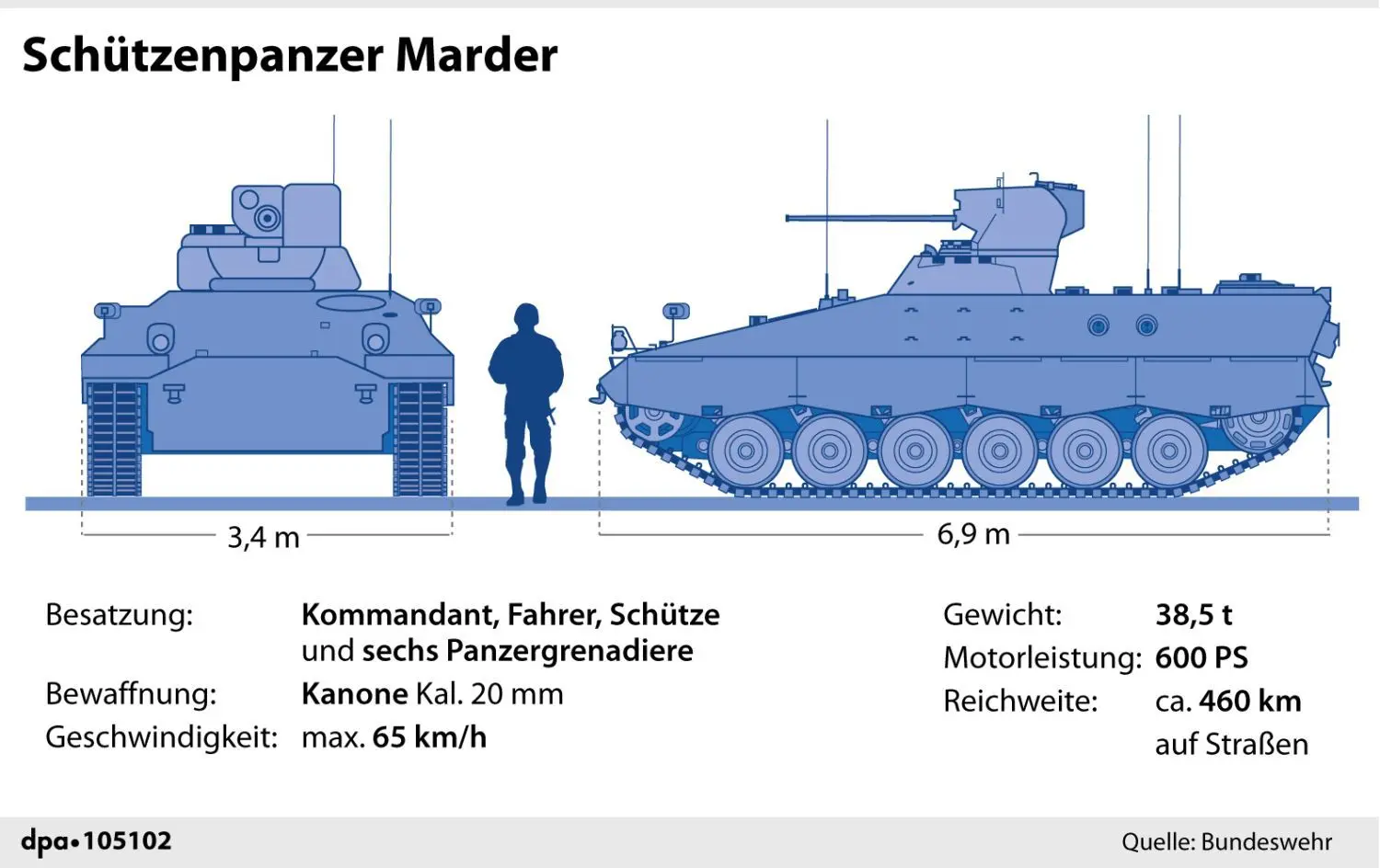 Der Marder: Das kann der Schützenpanzer aus Deutschland | swp.de