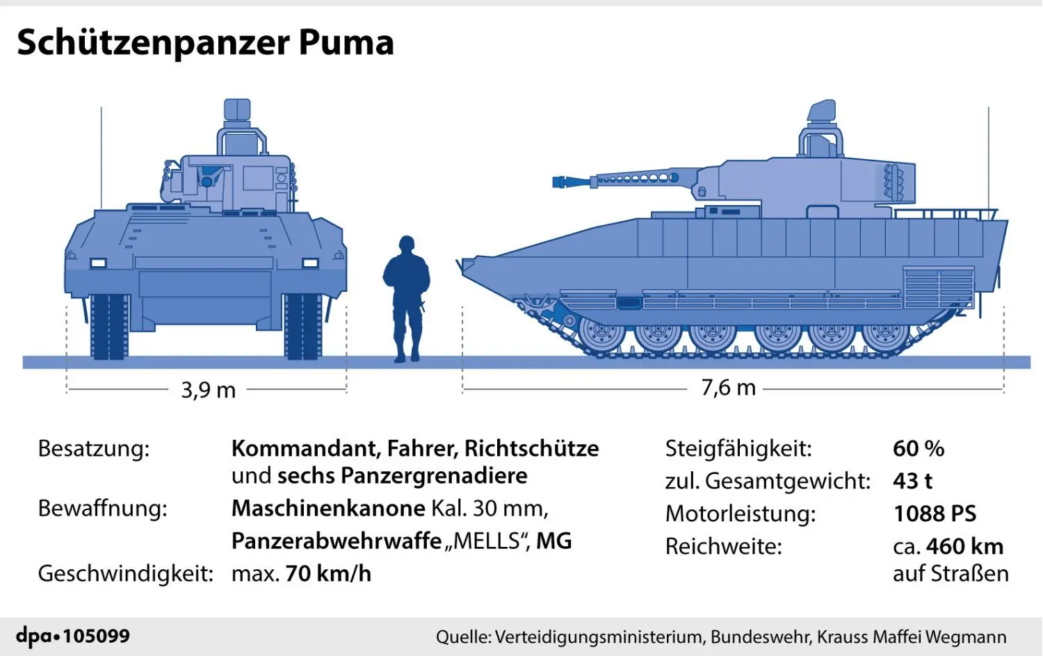 Massive Probleme mit Schützenpanzer der Bundeswehr: Lambrecht zieht beim „Puma“ die Notbremse ...